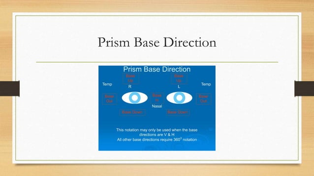 PRISM DIVIDING ,RESOLVING&COMPOUNDING.pptx