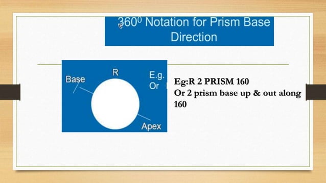PRISM DIVIDING ,RESOLVING&COMPOUNDING.pptx