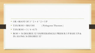 PRISM RESOLVING.pptx