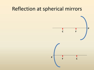 Optical Prisms | PPT