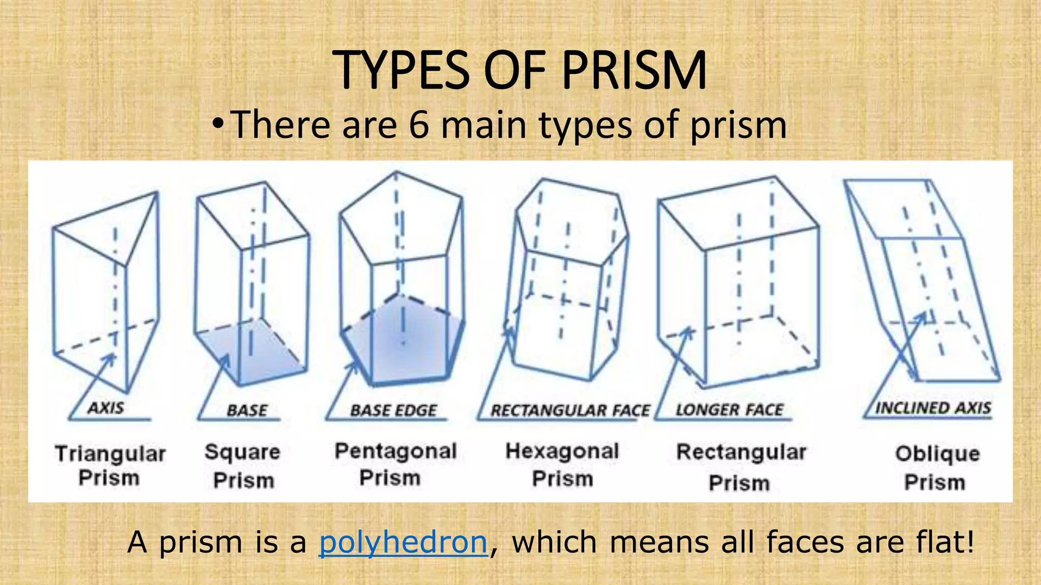 Prisms | PPTX