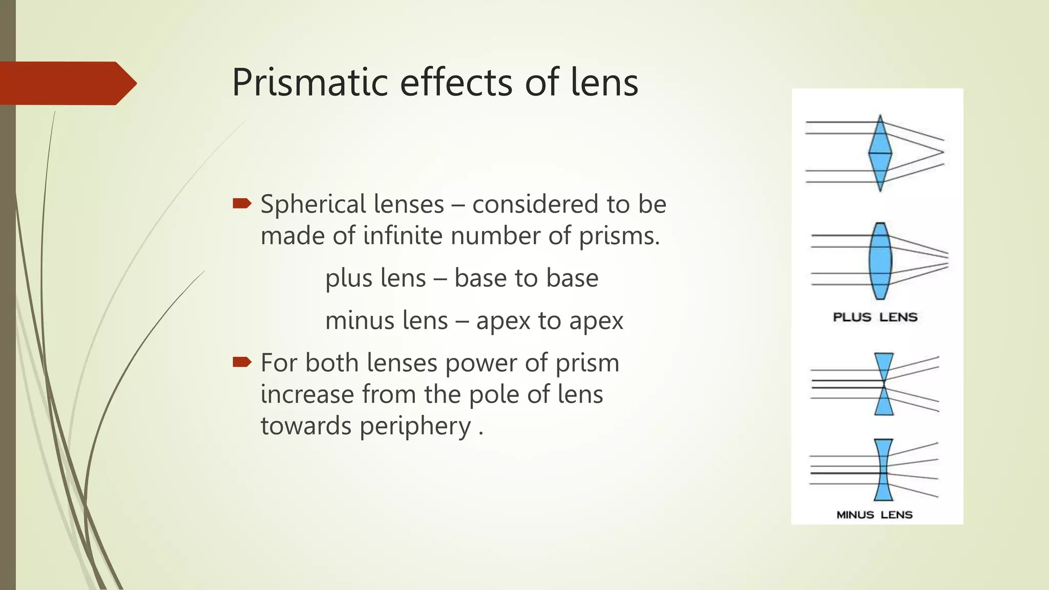 PRISMS%20IN%20OPHTHALMOLOGY.pptx