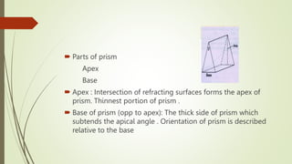 PRISMS%20IN%20OPHTHALMOLOGY.pptx