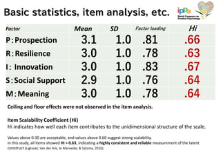 Development and validation of the PRISM Scale for Tomorrowmind | PDF
