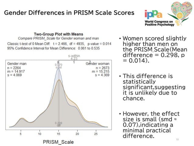 Development and validation of the PRISM Scale for Tomorrowmind | PDF