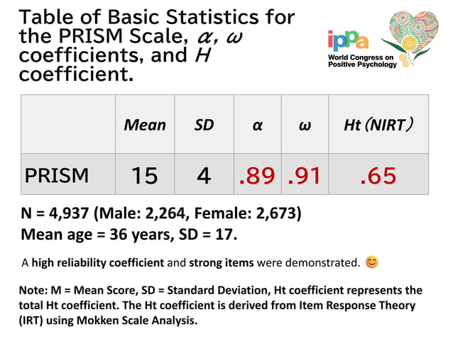 Development and validation of the PRISM Scale for Tomorrowmind | PDF
