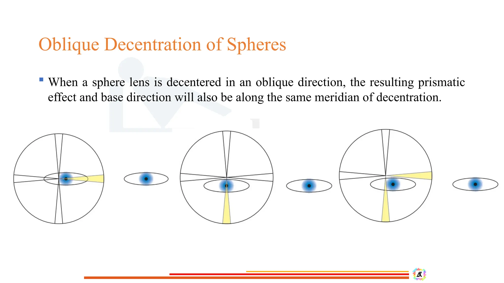 PRISMATIC EFFECT AND DECENTRATION part 2-CALCULATION by optom. jithin ...