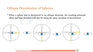 PRISMATIC EFFECT AND DECENTRATION part 2-CALCULATION by optom. jithin ...