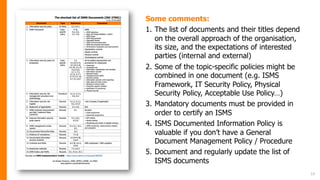 pr ISMS Documented Information (lite).pdf