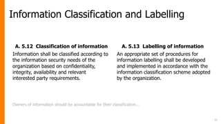 pr ISMS Documented Information (lite).pdf