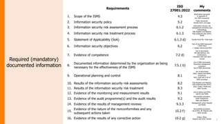 pr ISMS Documented Information (lite).pdf