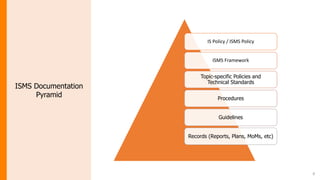 pr ISMS Documented Information (lite).pdf