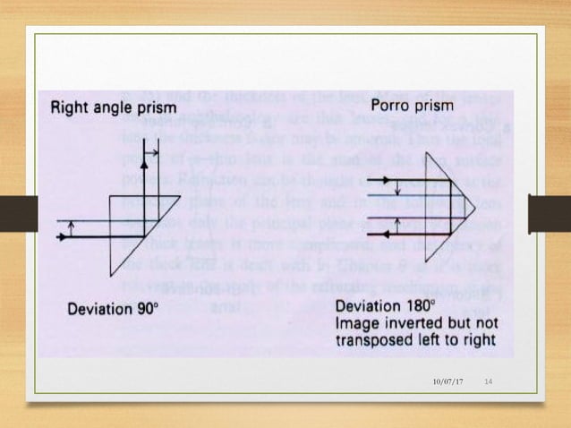 Prisms in optometry practice | PPT | Eye and Vision Conditions ...