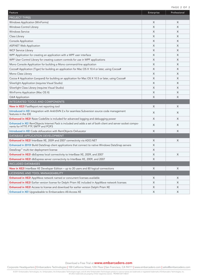 Embarcadero Prism XE2 Feature Matrix | PDF | Operating Systems ...