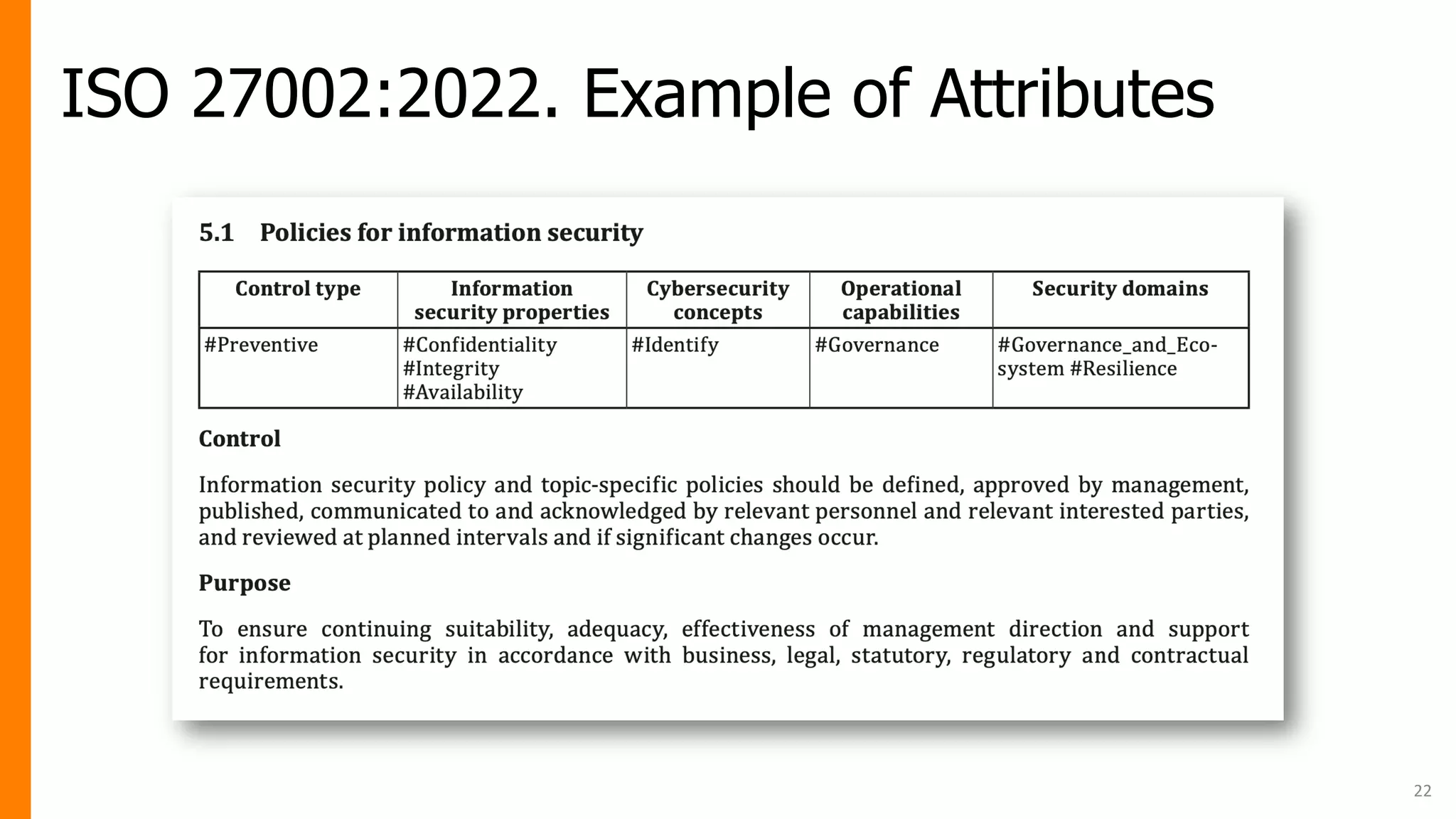 ISO 27001:2022 What has changed.pdf