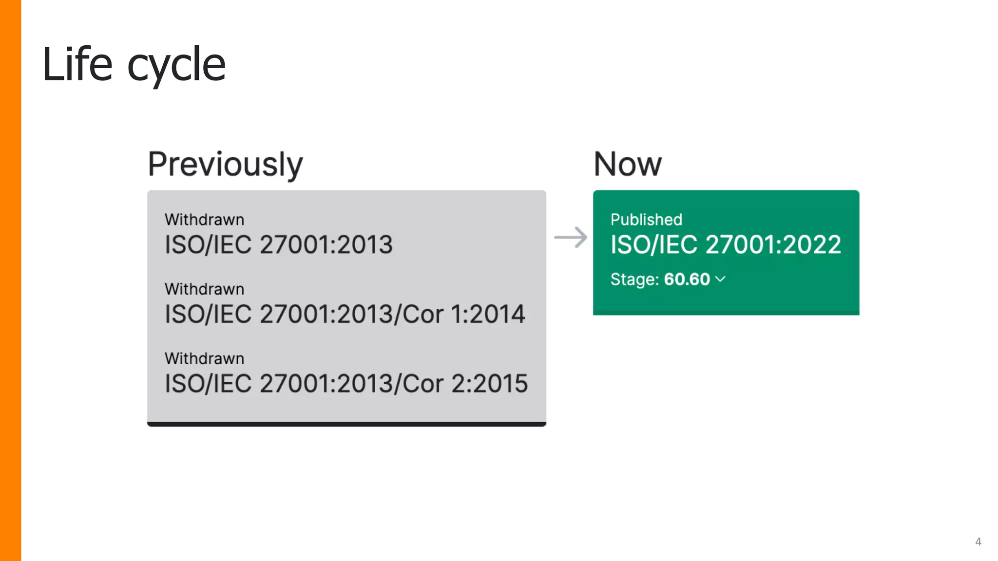 ISO 27001:2022 What has changed.pdf