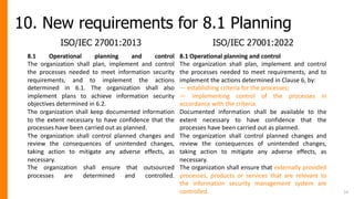 ISO 27001:2022 What has changed.pdf