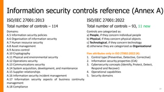 ISO 27001:2022 What has changed.pdf