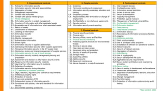 ISO 27001:2022 What has changed.pdf