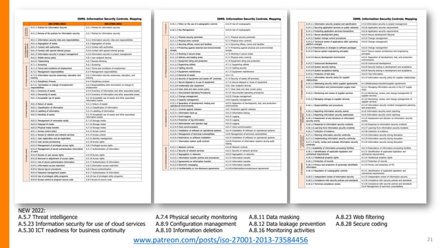ISO 27001:2022 What has changed.pdf