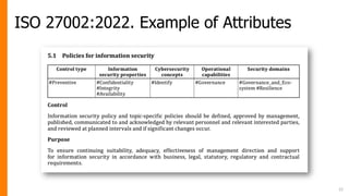 ISO 27001:2022 What has changed.pdf