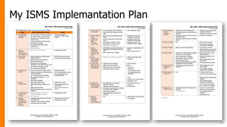 ISO 27001:2022 What has changed.pdf