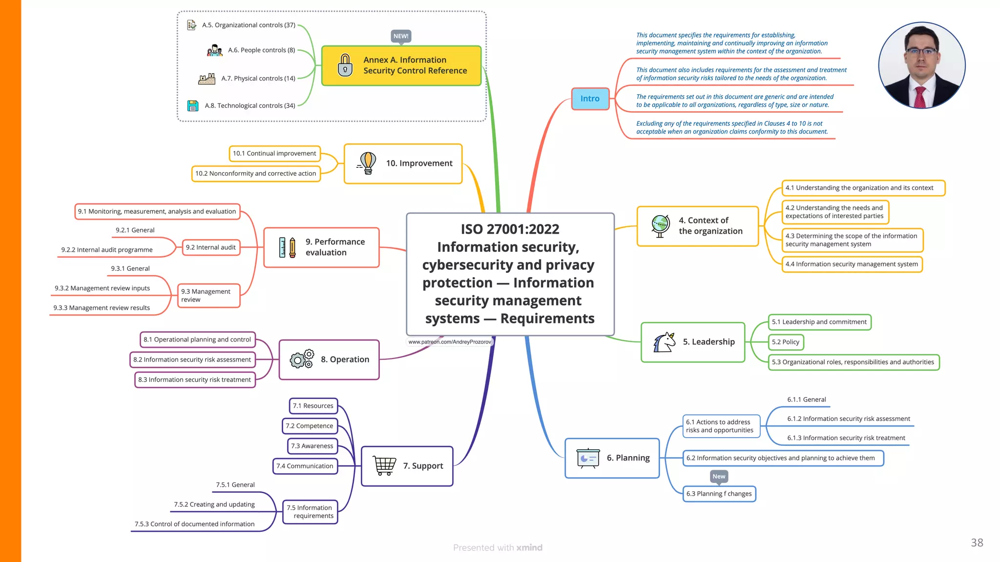 ISO 27001_2022 What has changed 2.0 for ISACA.pdf
