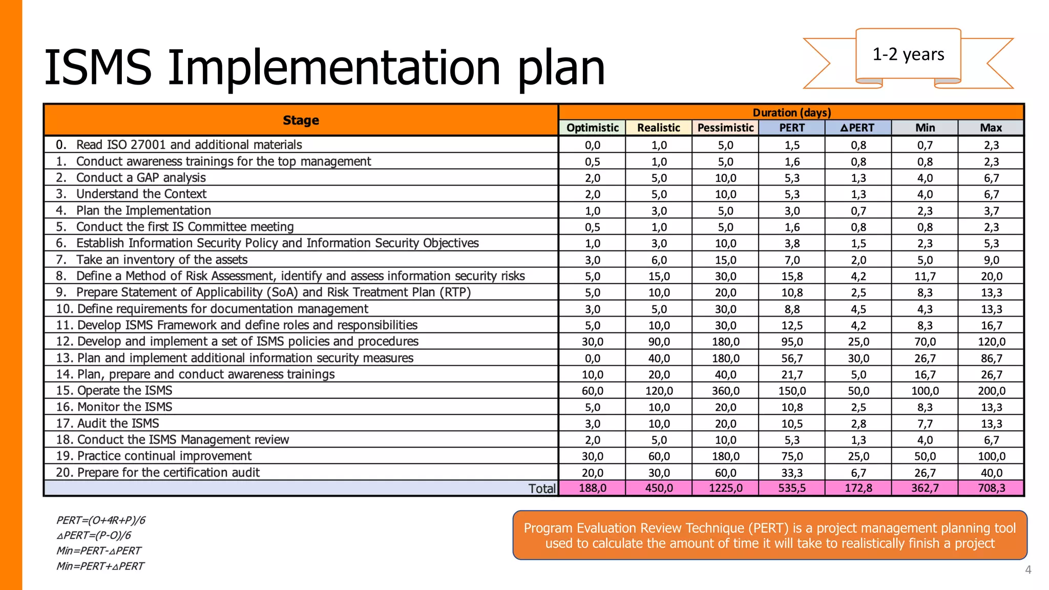 ISO 27001 How to accelerate the implementation.pdf