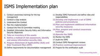 ISO 27001 How to accelerate the implementation.pdf