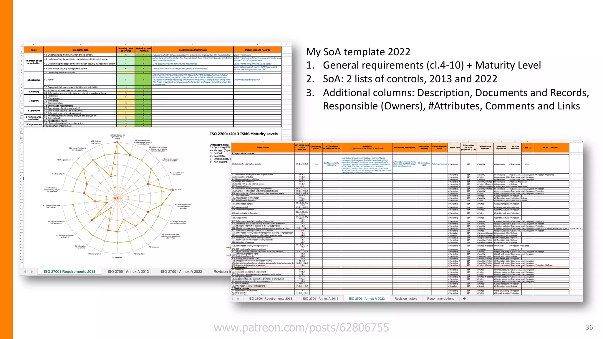 ISO 27001 How to use the ISMS Implementation Toolkit.pdf