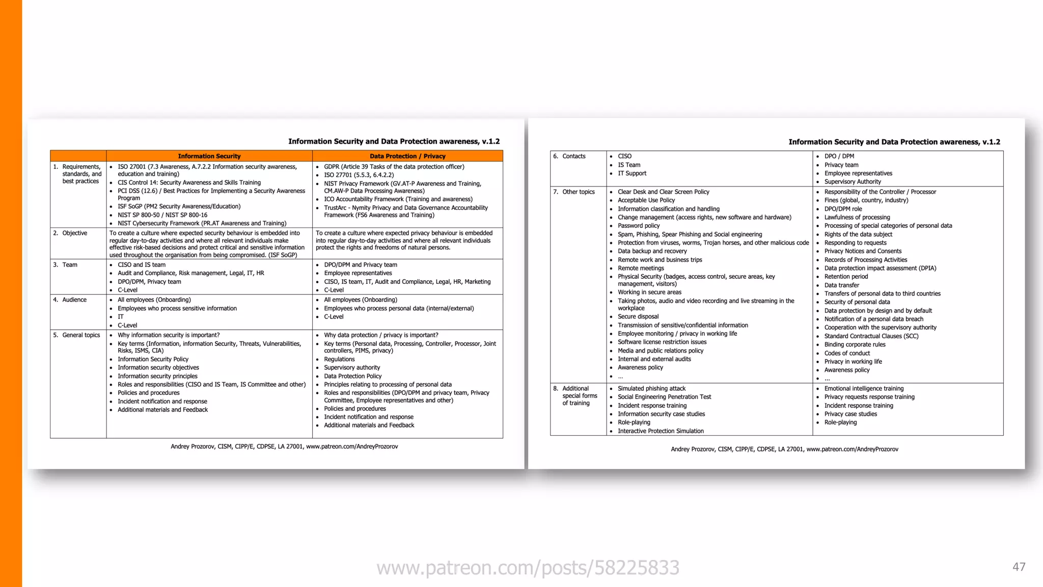ISO 27001 How to use the ISMS Implementation Toolkit.pdf