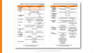 ISO 27001 How to use the ISMS Implementation Toolkit.pdf