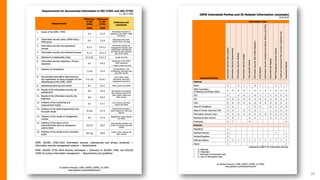 ISO 27001 How to use the ISMS Implementation Toolkit.pdf