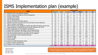 ISO 27001 How to use the ISMS Implementation Toolkit.pdf