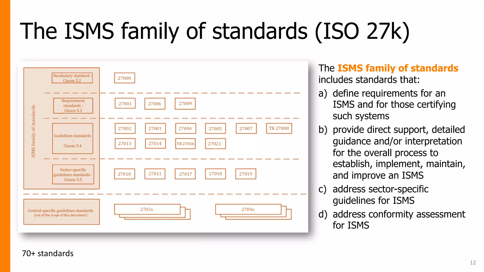 ISO 27001:2022 Introduction | PDF