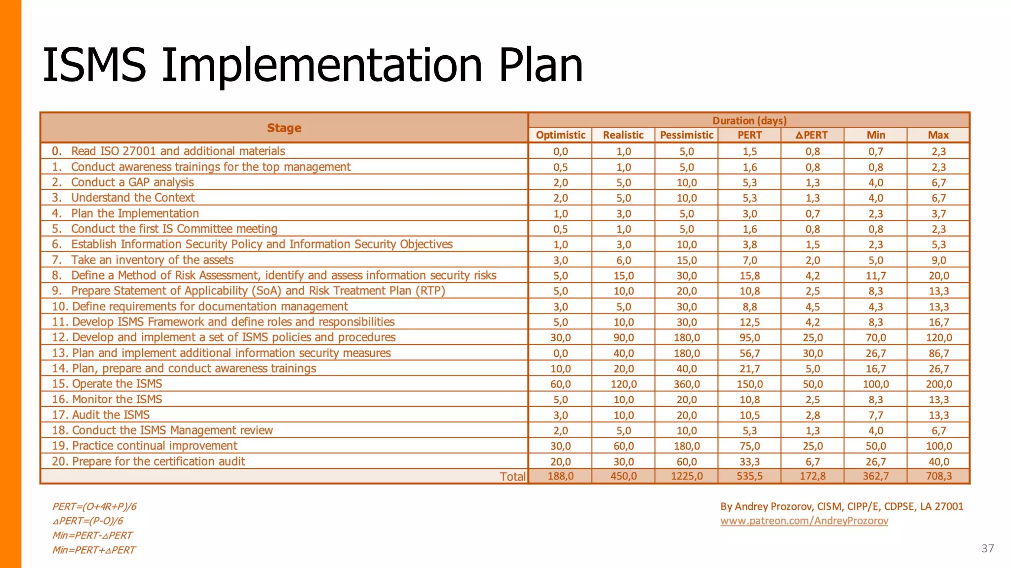 ISO 27001:2022 Introduction | PDF