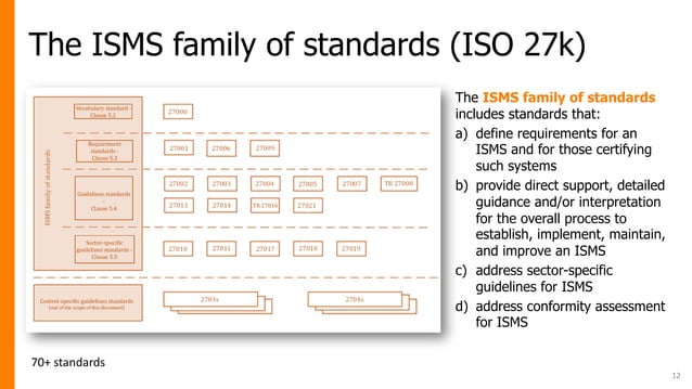 ISO 27001:2022 Introduction | PDF | Operating Systems | Computer Software and Applications