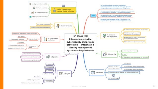 ISO 27001:2022 Introduction | PDF | Operating Systems | Computer Software and Applications