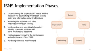 ISO 27001:2022 Introduction | PDF