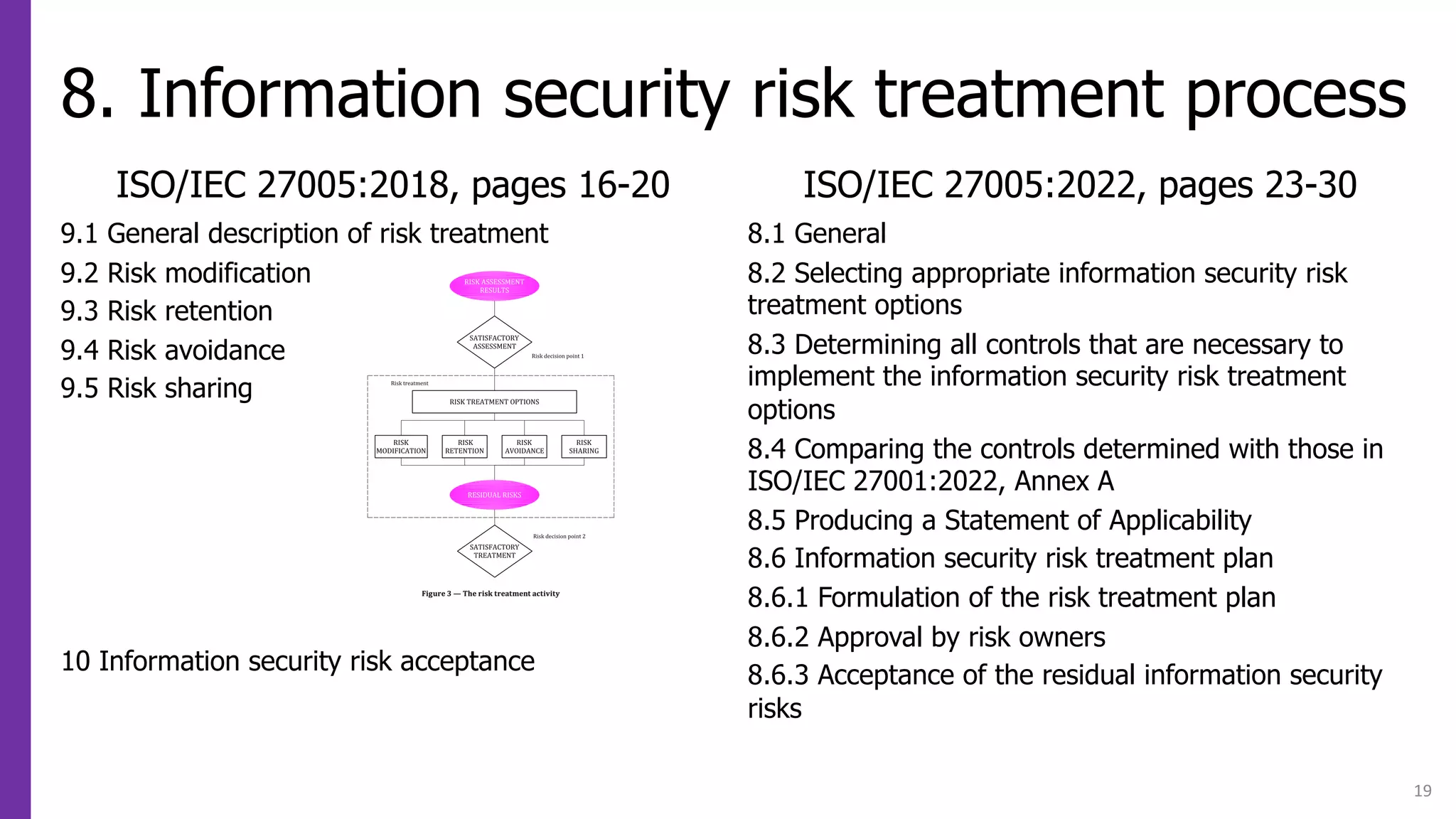 ISO 27005:2022 Overview 221028.pdf