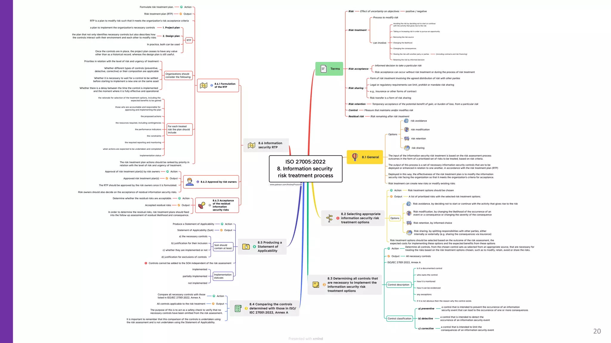 ISO 27005:2022 Overview 221028.pdf