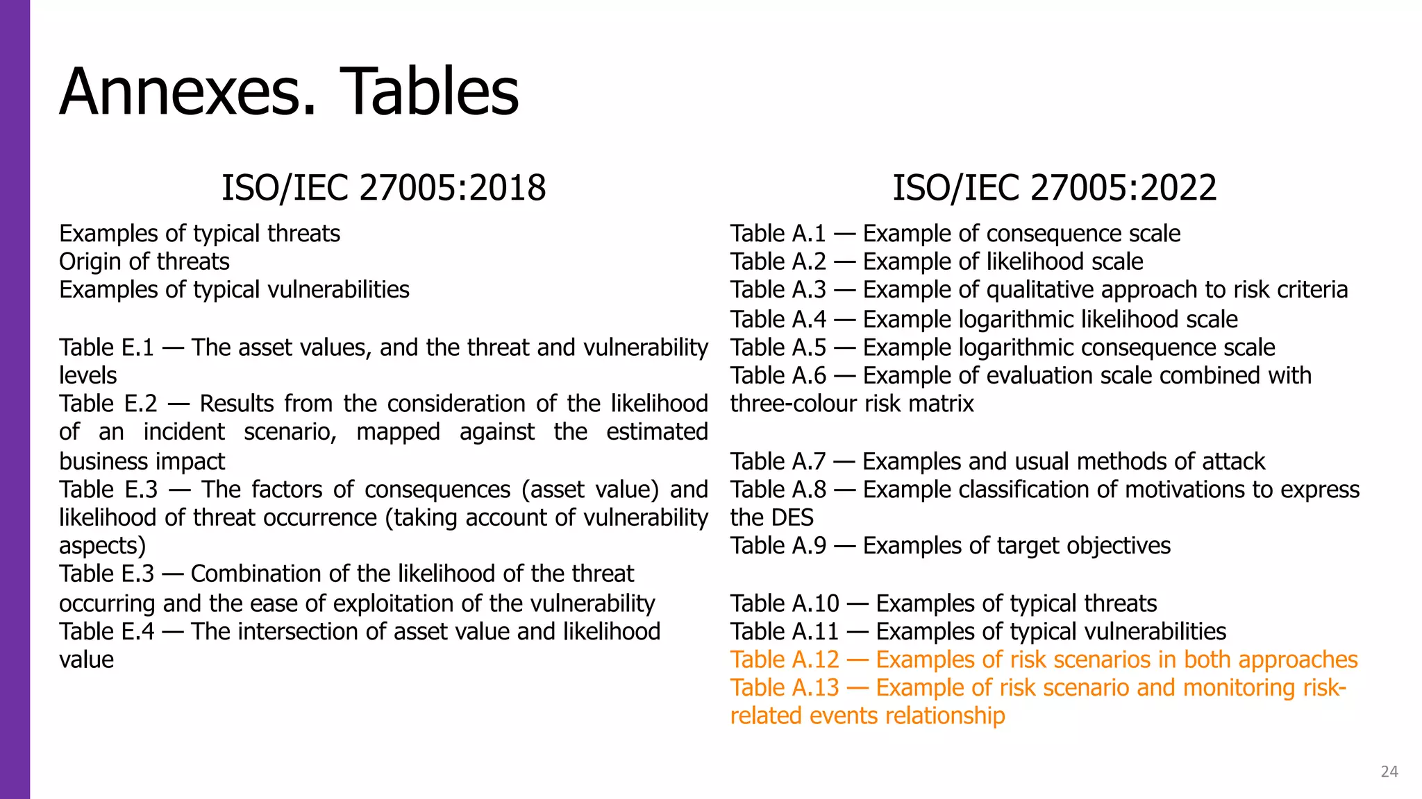 ISO 27005:2022 Overview 221028.pdf