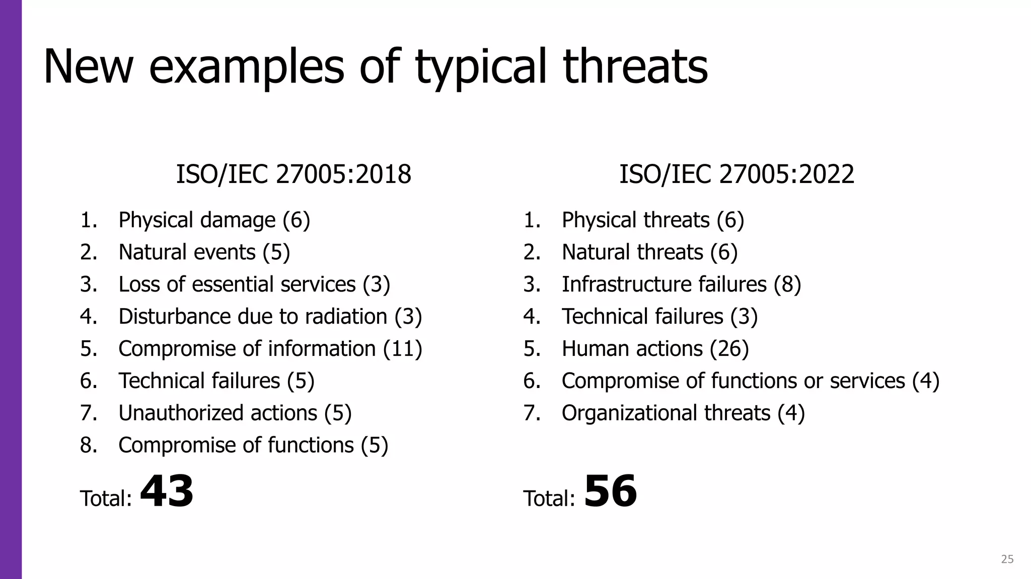 ISO 27005:2022 Overview 221028.pdf