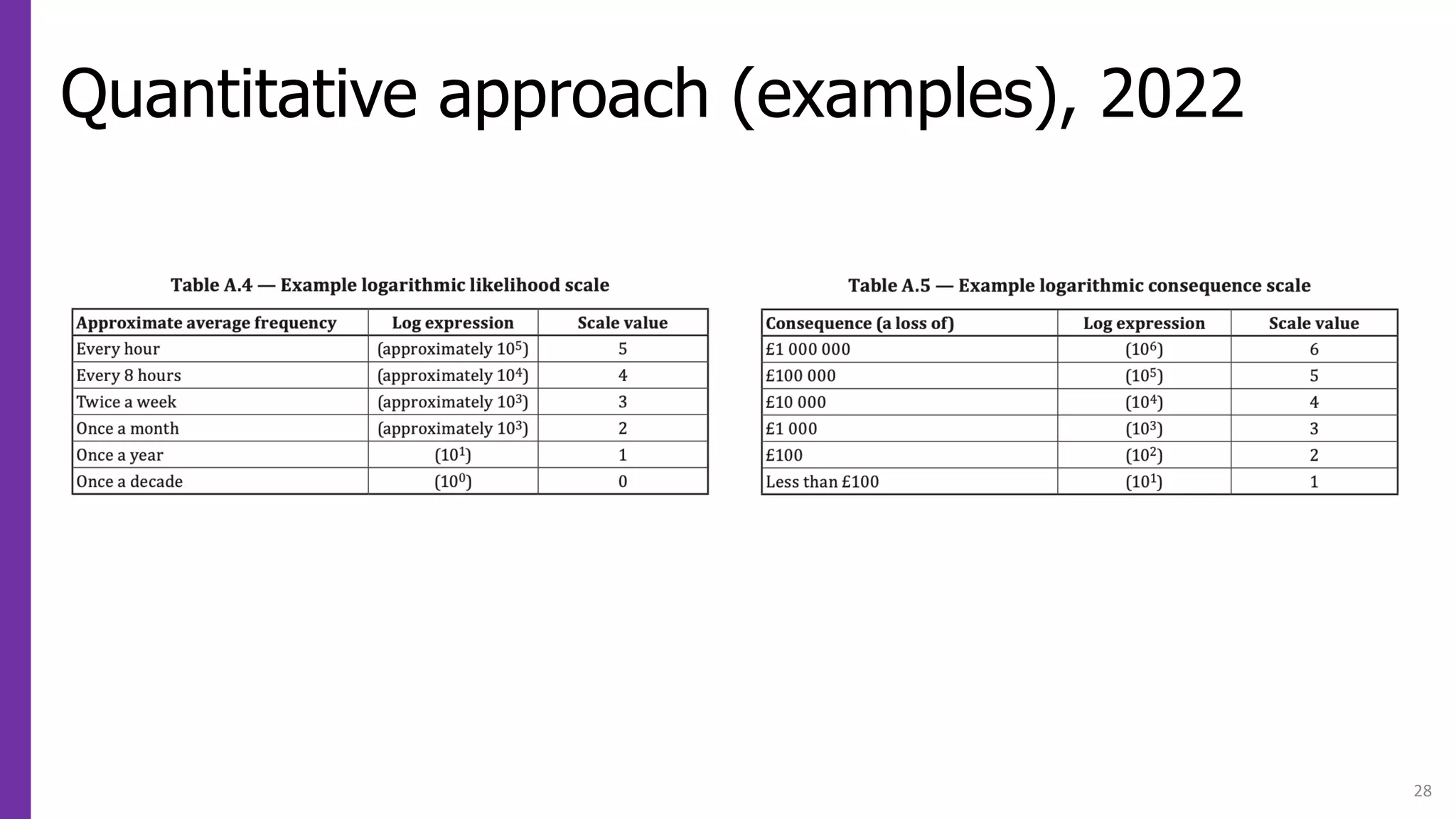 ISO 27005:2022 Overview 221028.pdf