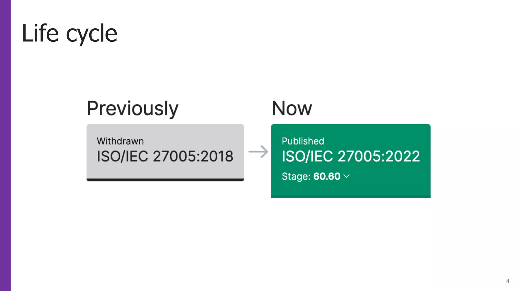 ISO 27005:2022 Overview 221028.pdf