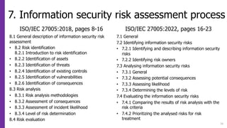 ISO 27005:2022 Overview 221028.pdf