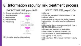 ISO 27005:2022 Overview 221028.pdf