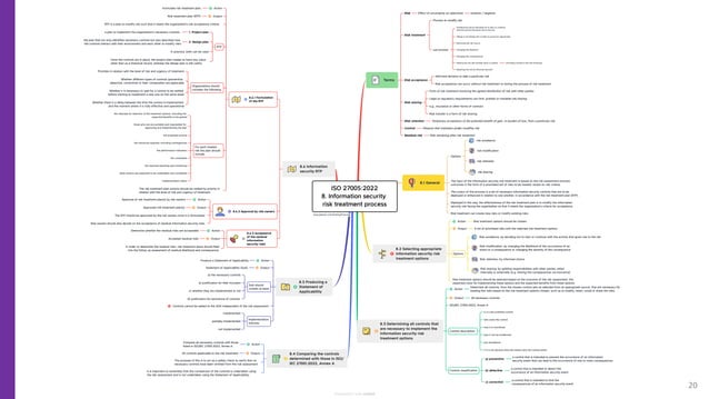 ISO 27005:2022 Overview 221028.pdf | Information and Network Security | Computing