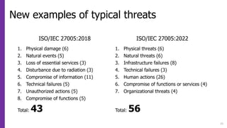 ISO 27005:2022 Overview 221028.pdf