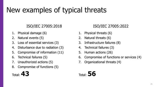 ISO 27005:2022 Overview 221028.pdf | Information and Network Security ...